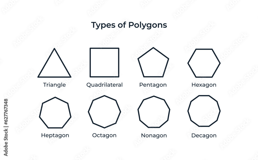 Vector illustration of polygon types with names. Polygon types ...