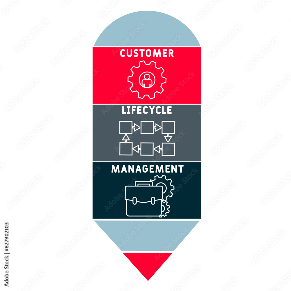 CLM - Customer Lifecycle Management acronym. business concept ...