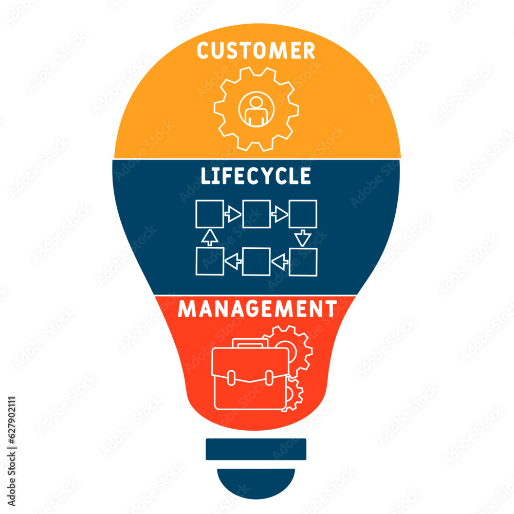 CLM - Customer Lifecycle Management acronym. business concept ...