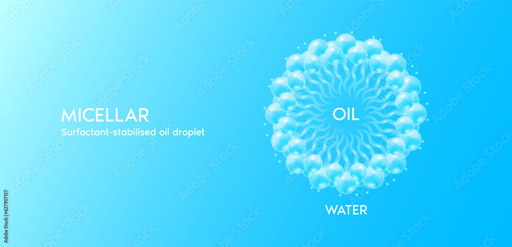 Blue molecular structure micellar. Surfactant stabilised oil droplet ...