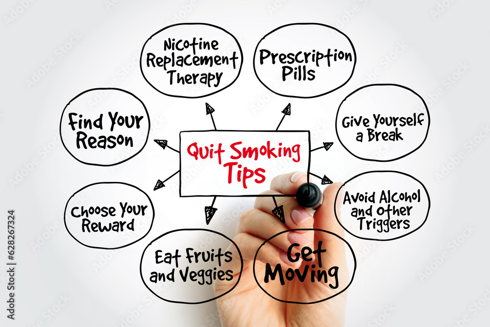 Quit-Smoking Tips mind map, health concept for presentations and ...