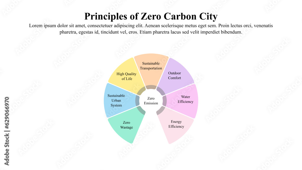 Principles of zero carbon city infographic presentation template. Stock Vector | Adobe Stock