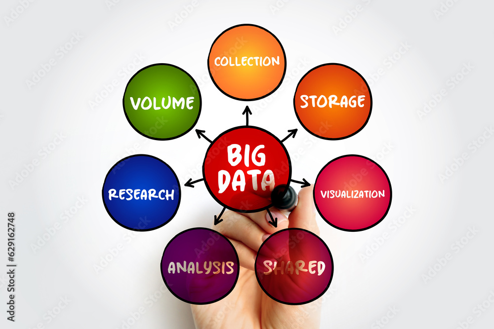 Big Data refers to data sets that are too large or complex to be dealt ...