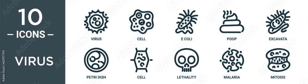 virus outline icon set includes thin line virus, cell, e coli, poop ...
