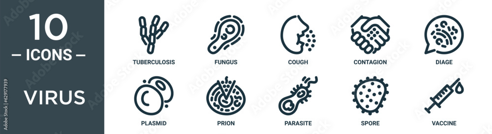 virus outline icon set includes thin line tuberculosis, fungus, cough ...