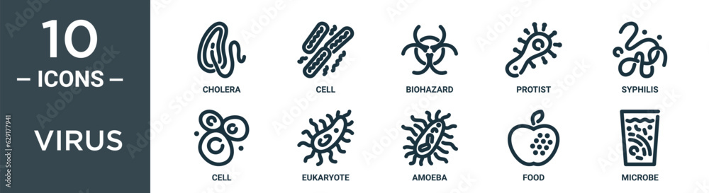 virus outline icon set includes thin line cholera, cell, biohazard ...
