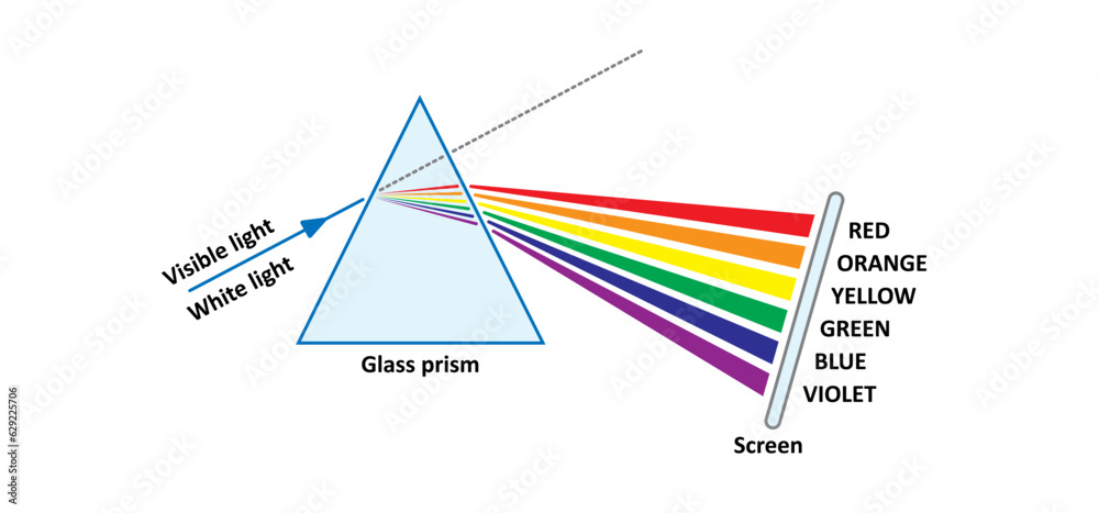 Prism icon. Refraction of light. light passing through a triangle ...