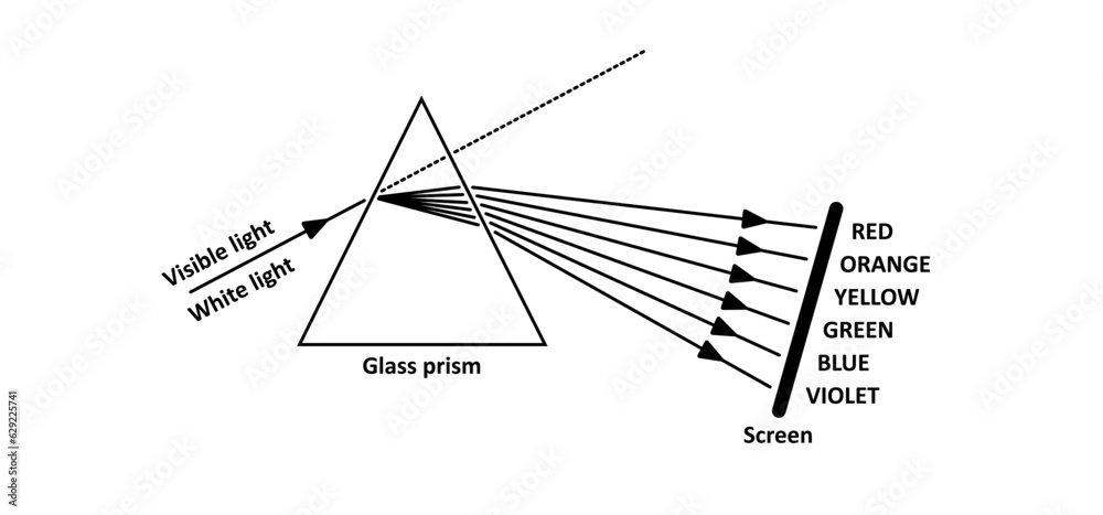 Prism icon. Refraction of light. light passing through a triangle ...