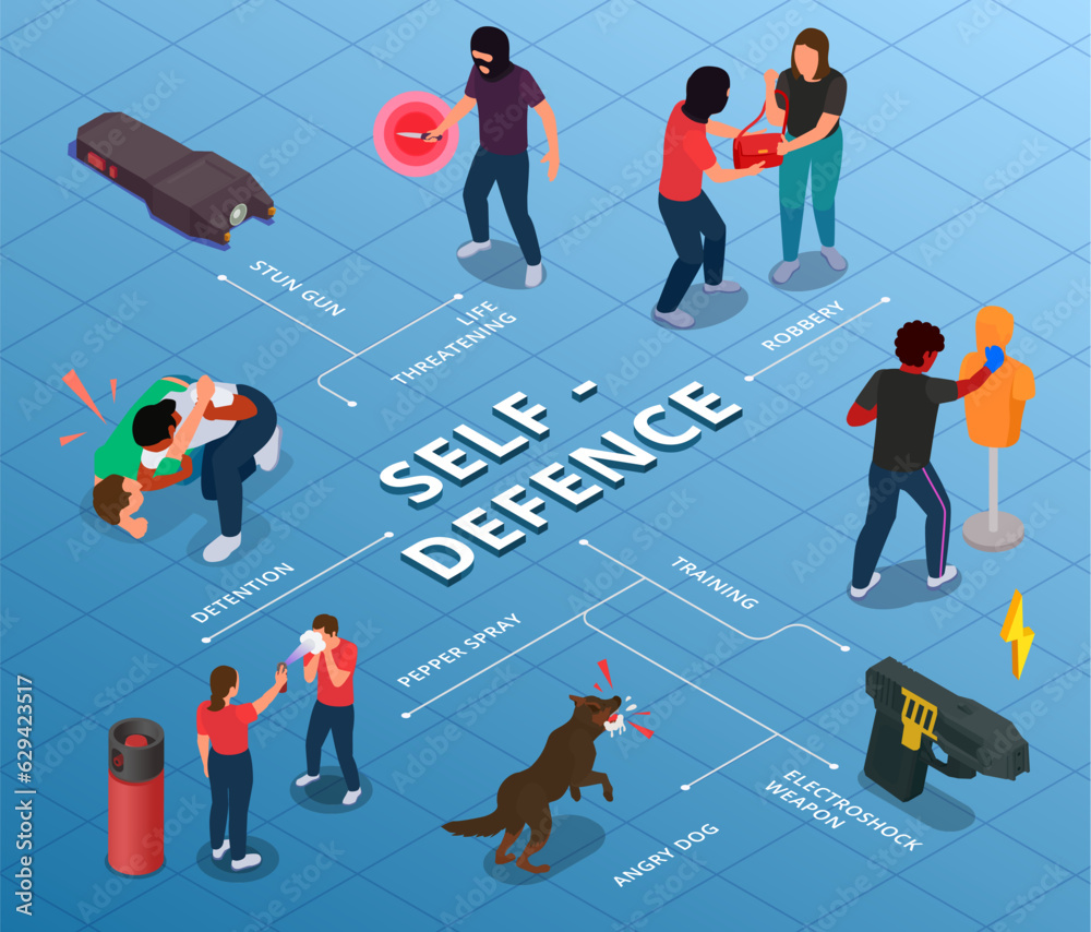 Self Defence Flowchart Stock Vector | Adobe Stock