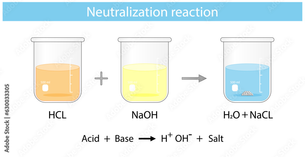 Acid–base reaction. chemical reaction neutralization. HCl hydrochloric ...