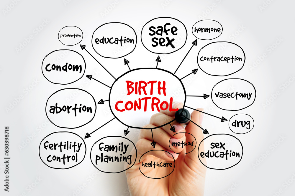 Birth control mind map, concept for presentations and reports Stock Photo | Adobe Stock