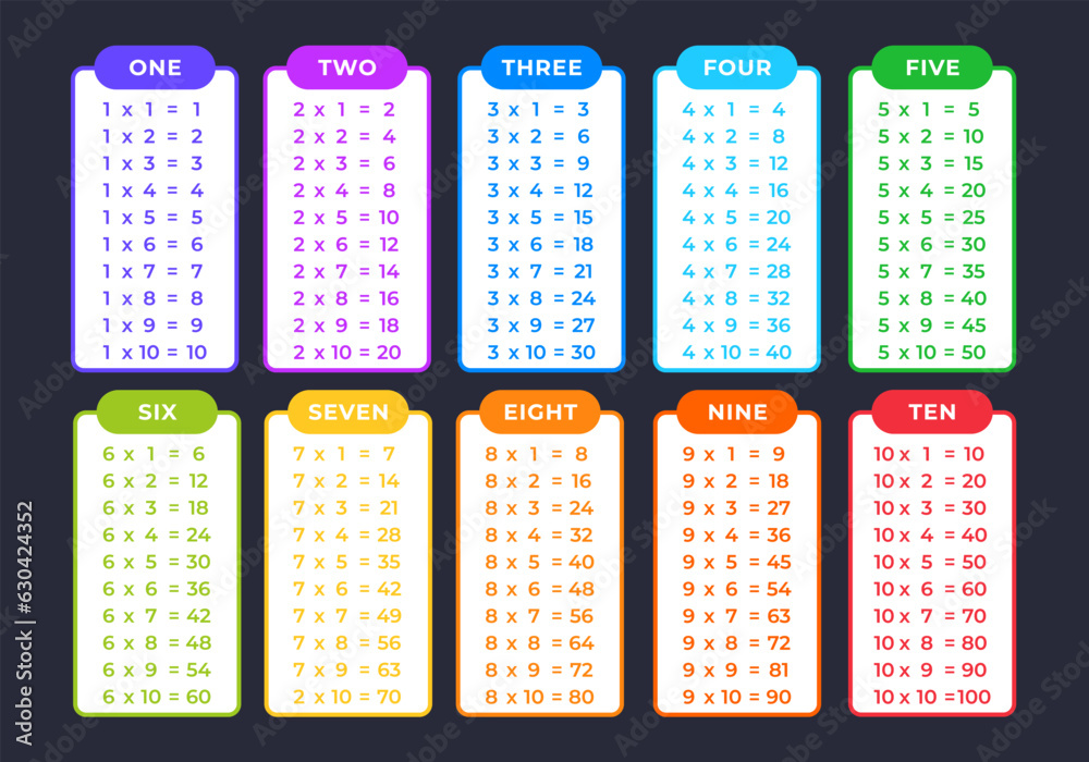 Illustration of color multiplication table cards with text on black ...
