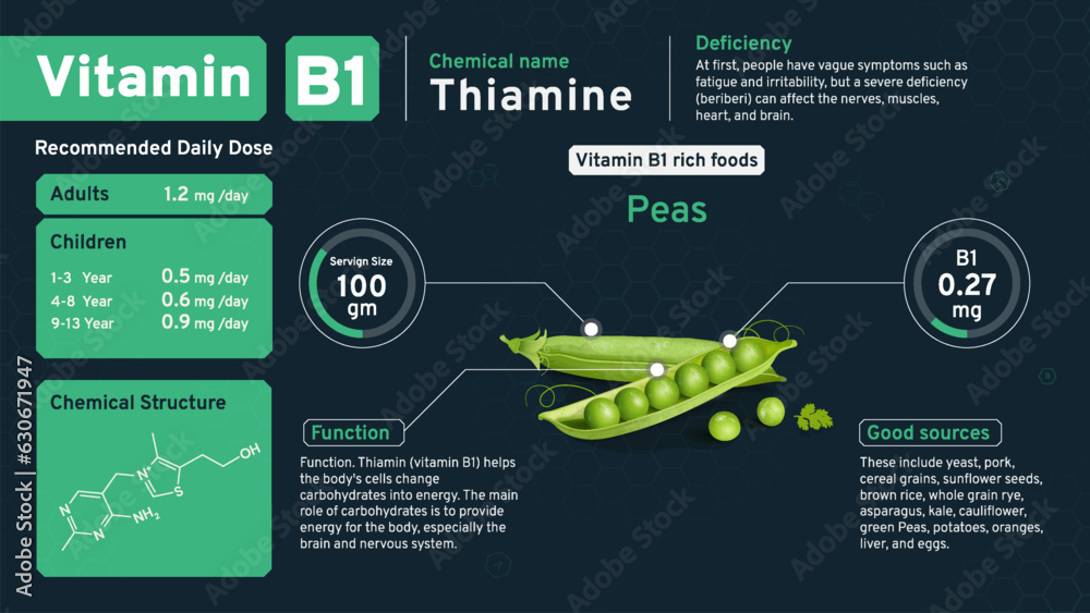Vitamin B1 Illuminating Health from Within! Discover the Daily Dose ...