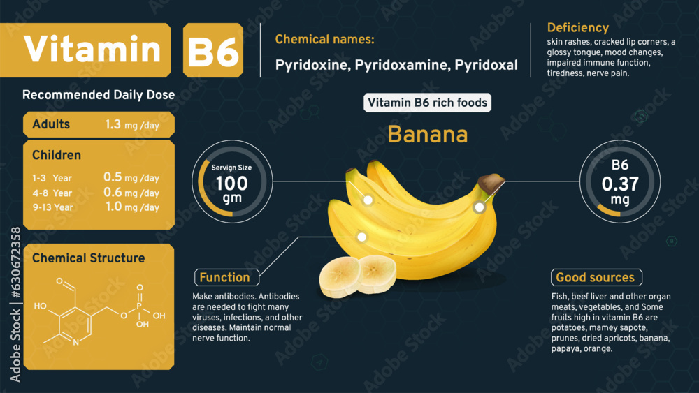 Vitamin B6 Illuminating Health from Within! Discover the Daily Dose ...
