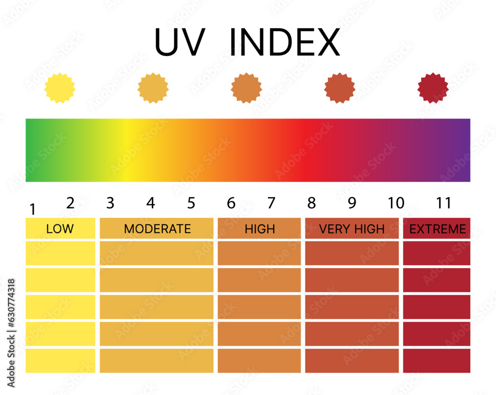 UV UVA UVB HEV skin protection. Sun radiation ultraviolet harmful rays stcok image vector ...