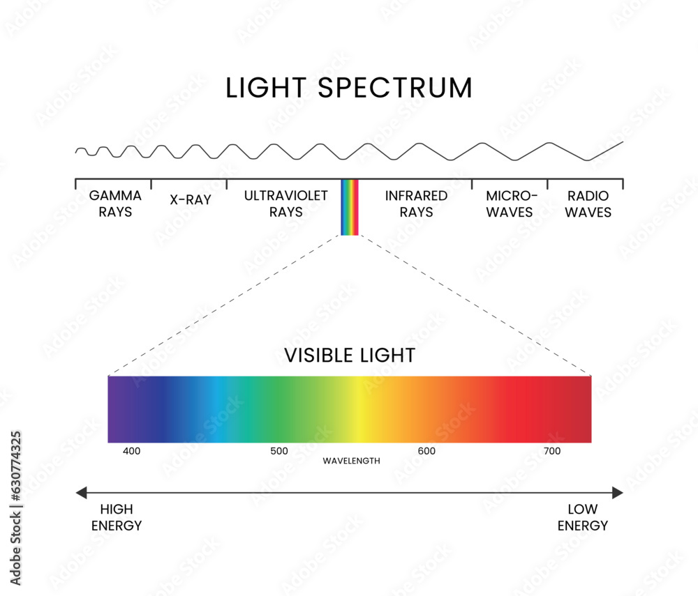 Light sepctrum through optical glass prism. Optics and physics. Vector ...