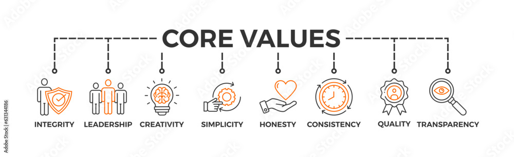 Core values banner web icon vector illustration concept with icon of ...
