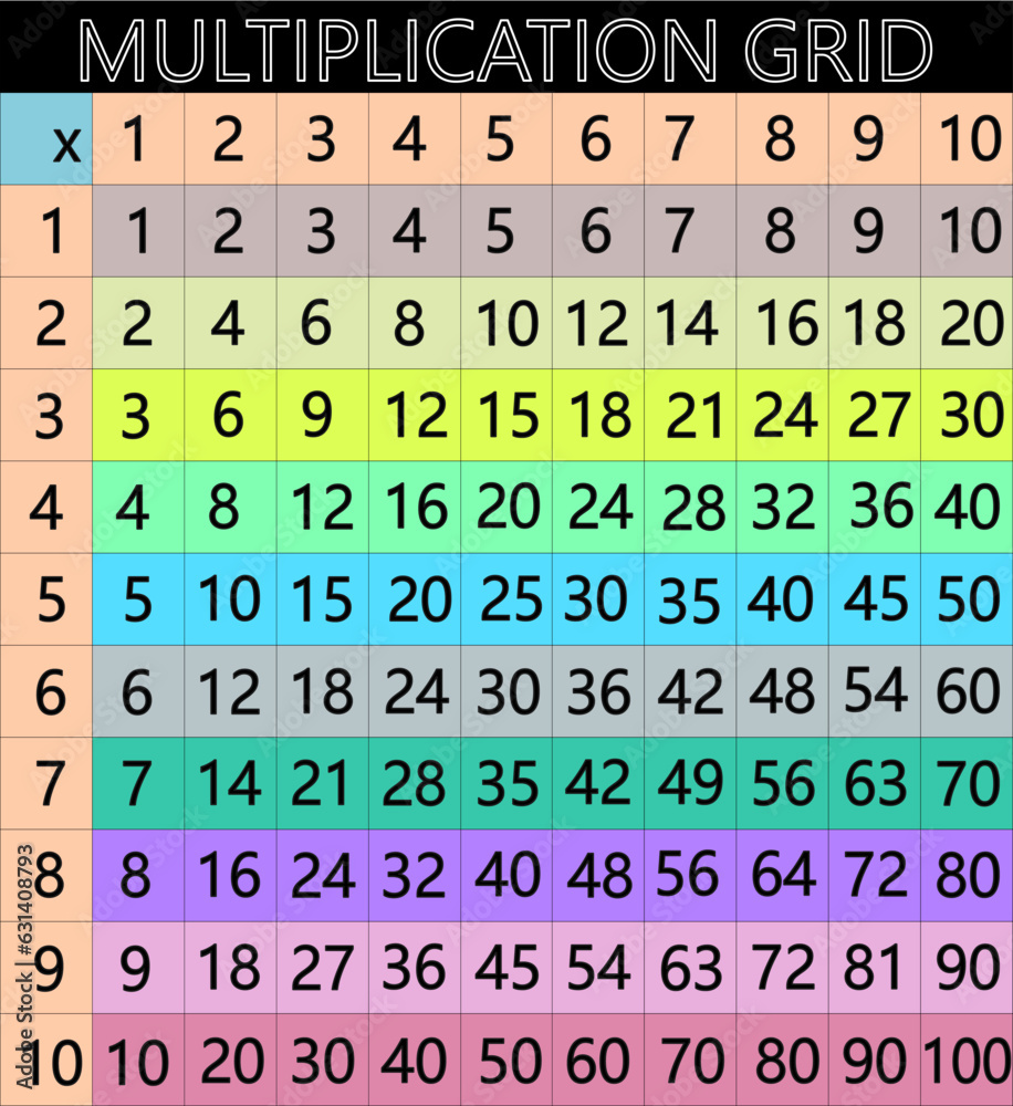 A colorful Multiplication table from1 to10, It shows products of two ...