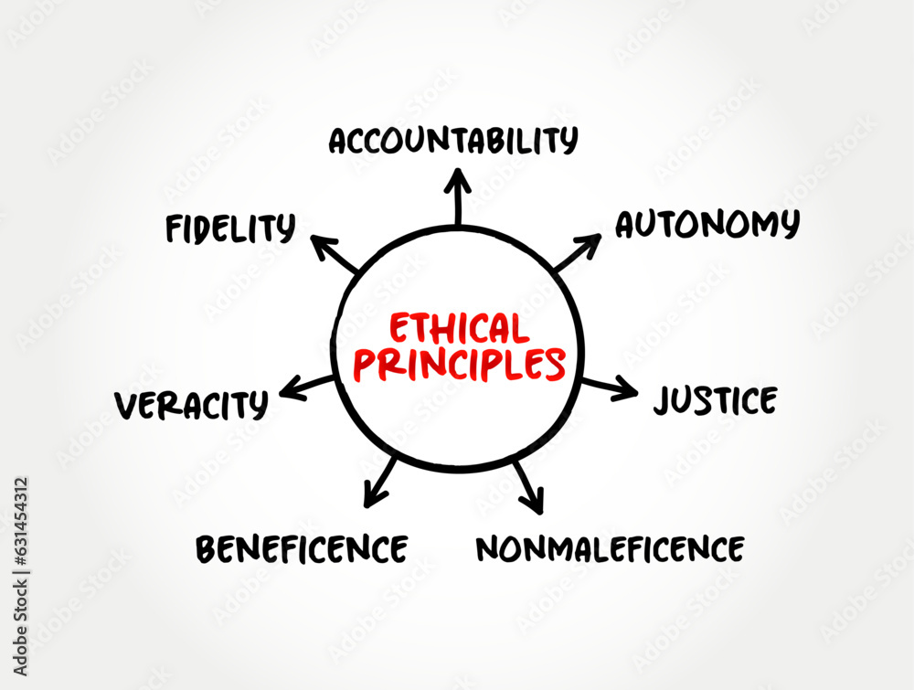 Basic ethical principles mind map text concept for presentations and ...
