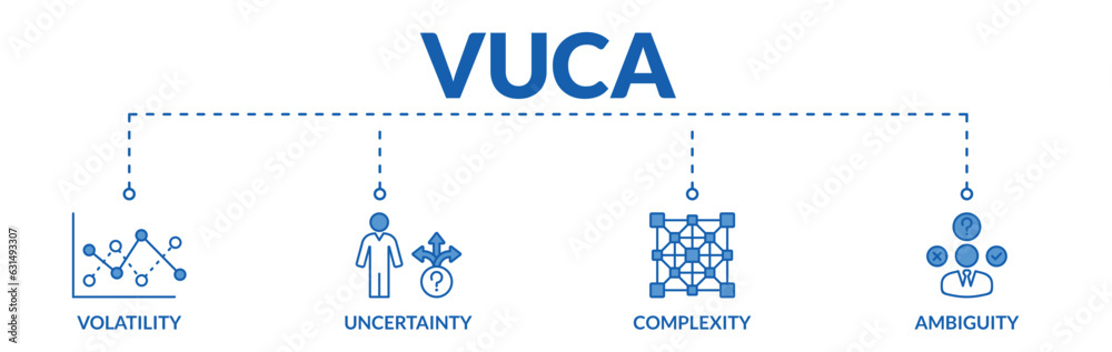 Banner of vuca web vector illustration concept describe or reflect with ...