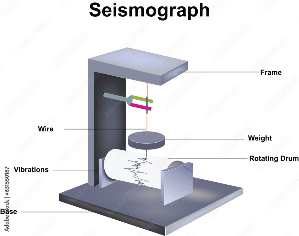 Seismograph. A sensitive instrument detecting and recording earthquakes ...