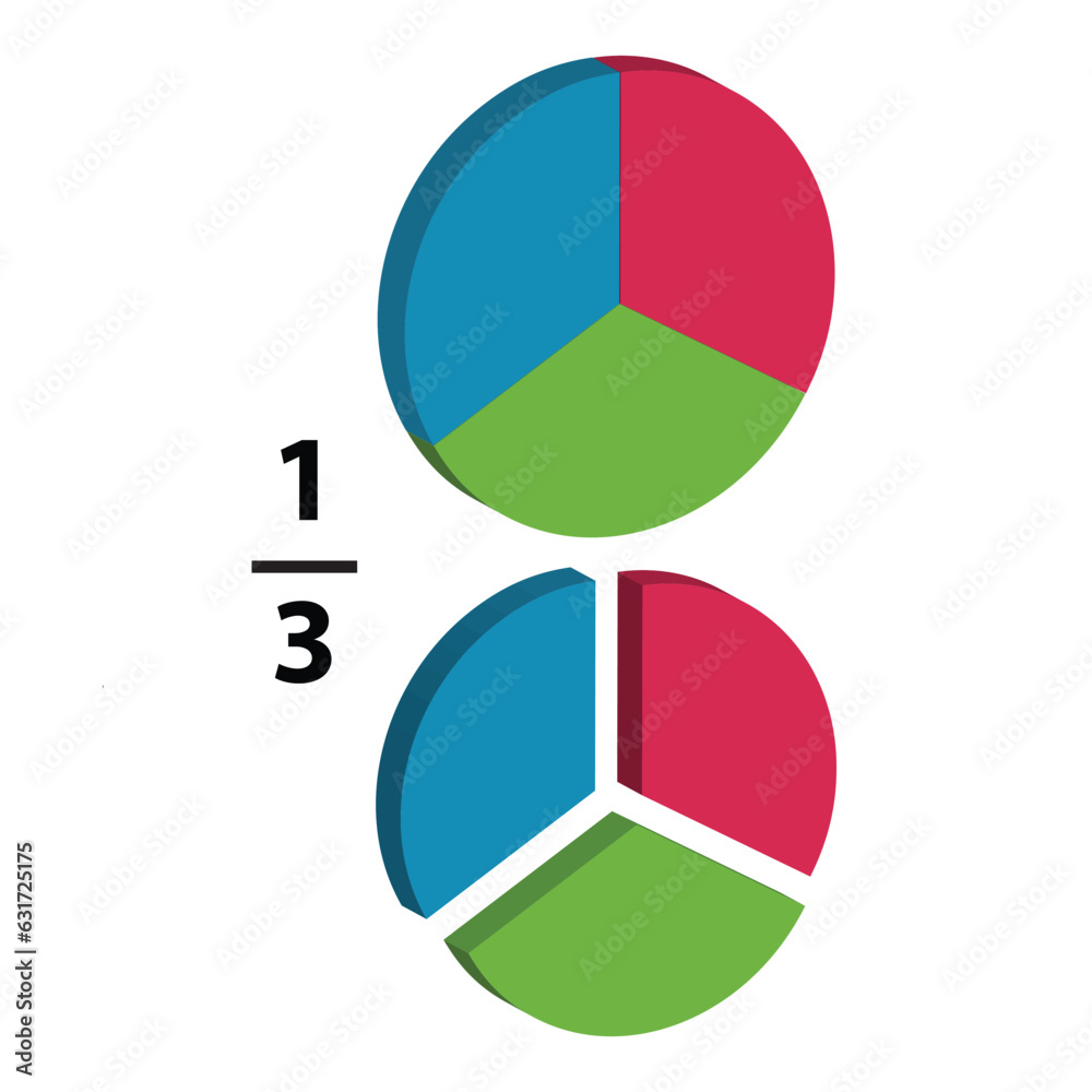 A fraction pie is divided into one-third slices, each showing math ...