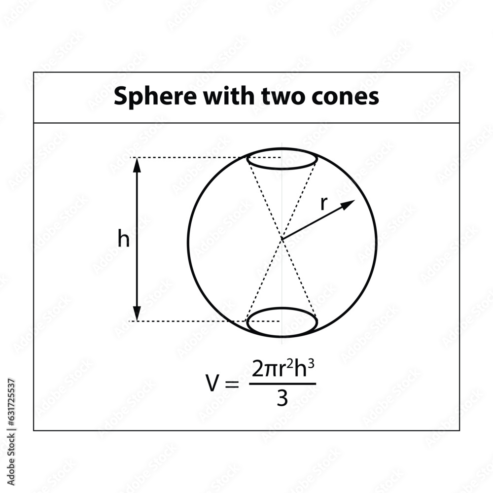Volume of Sphere Formula. math teaching pictures. shape symbol icon ...