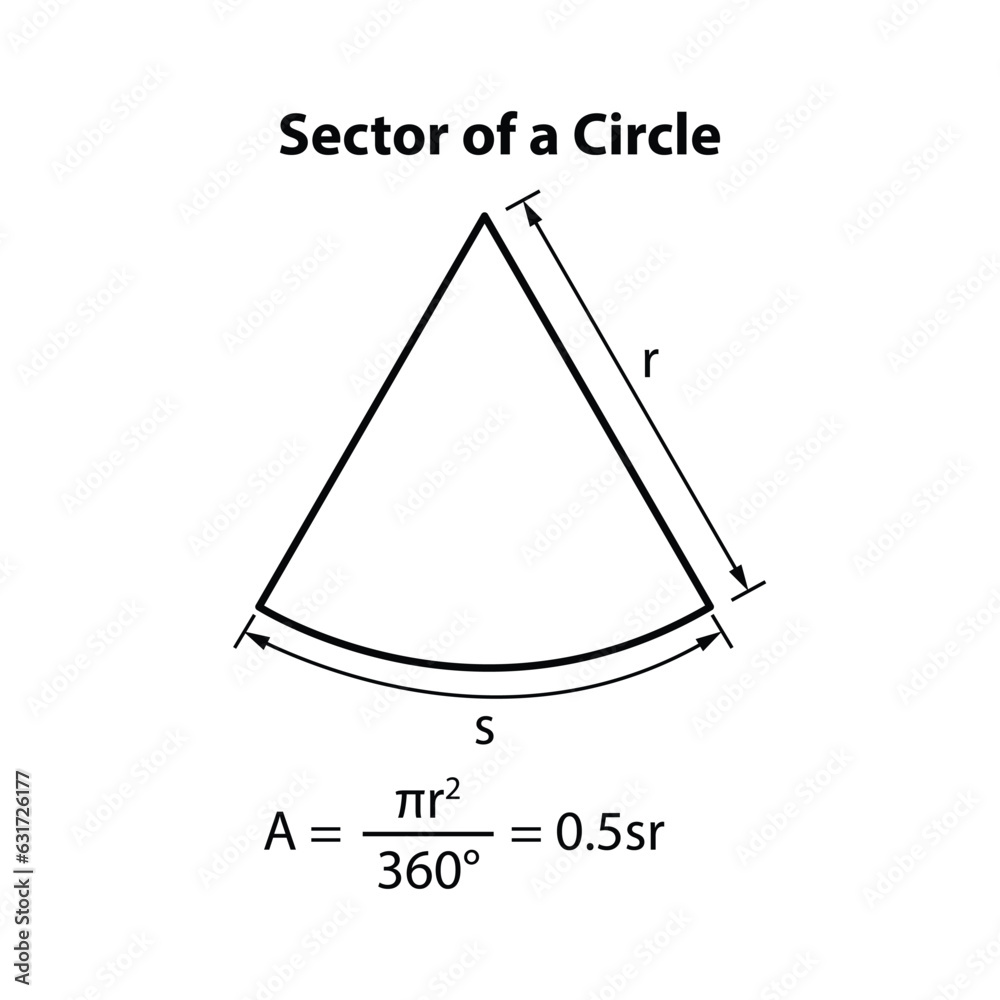 A sector of circle Area Formula. math teaching pictures. 2d shape symbol icon. Geometric shapes ...