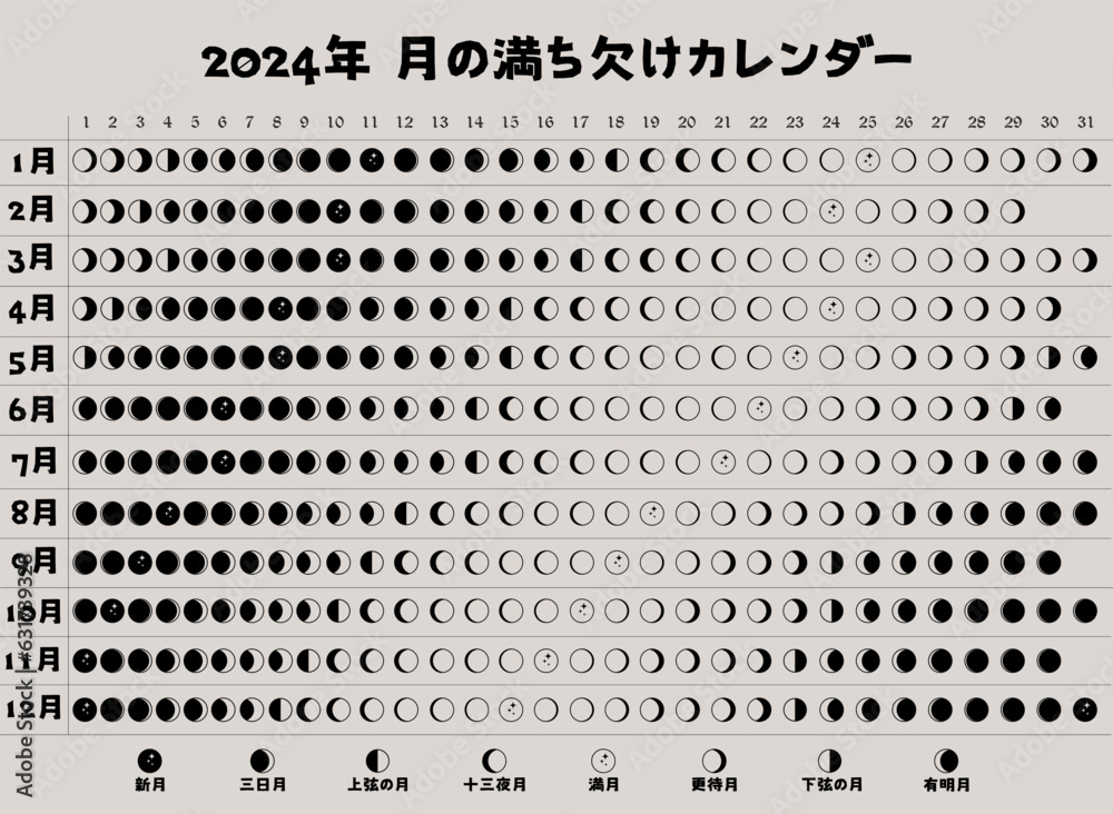 2024 Moon Phases Calendar on japanese. Northern Hemisphere lunar ...