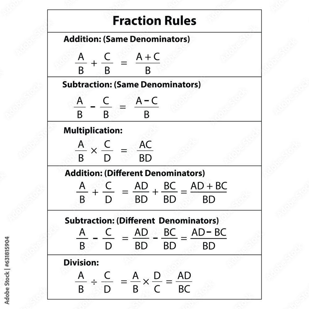 Fractions in algebra. mathematics. Adding, subtraction, multiplying ...