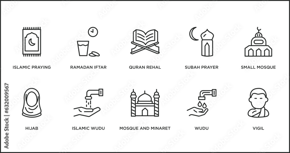 religion outline icons set. thin line icons such as quran rehal, subah ...