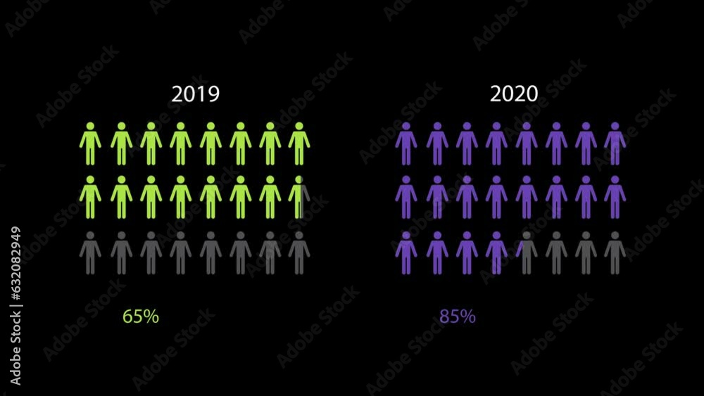 People Infographics. Animation with people or statistics with ...