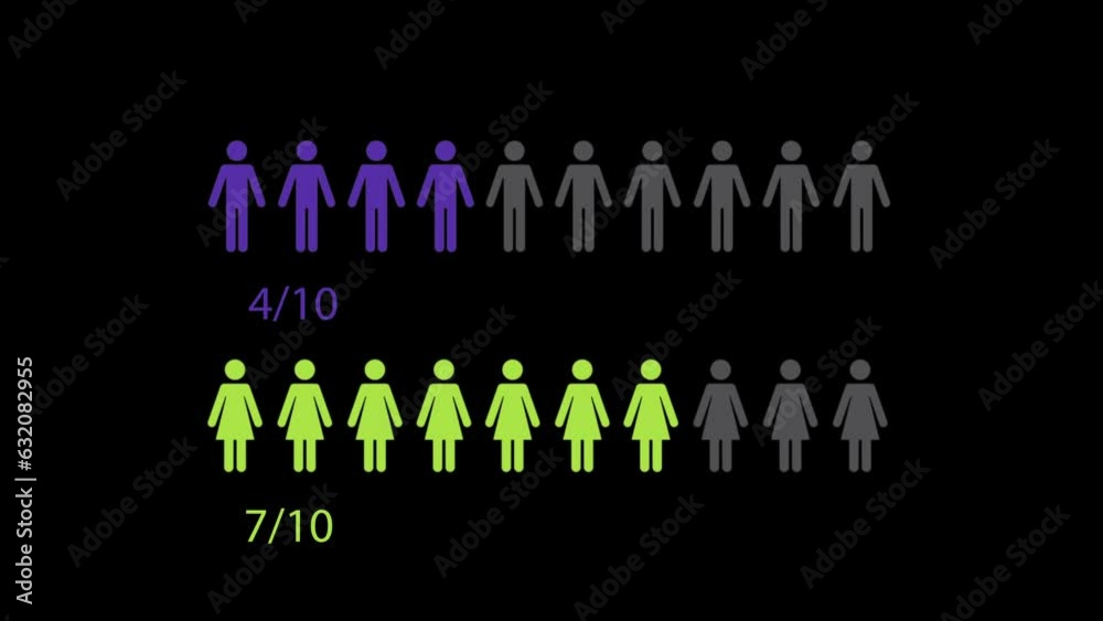 People Infographics. Animation with people or statistics with ...