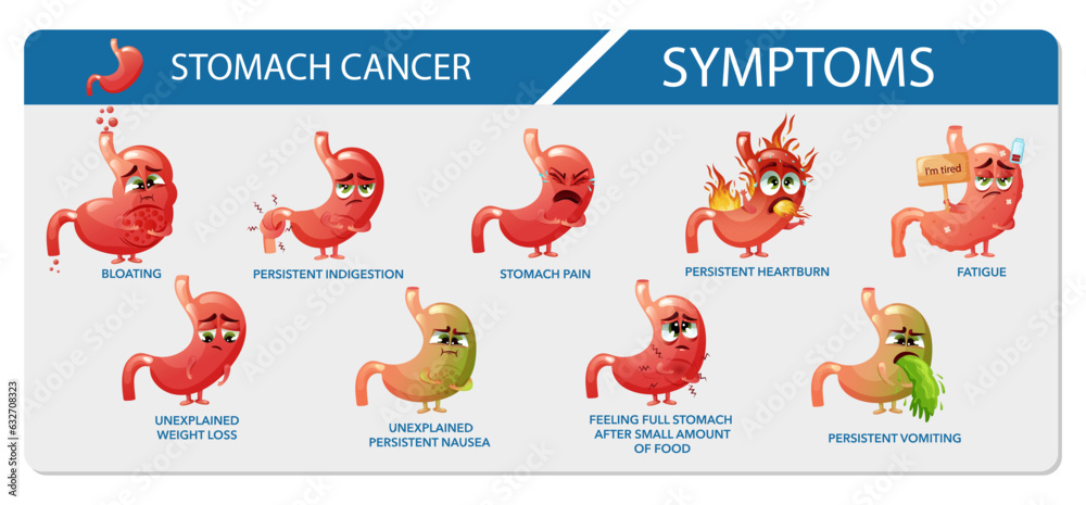 Symptoms stomach cancer infographic. Cute cartoon stomach character ...