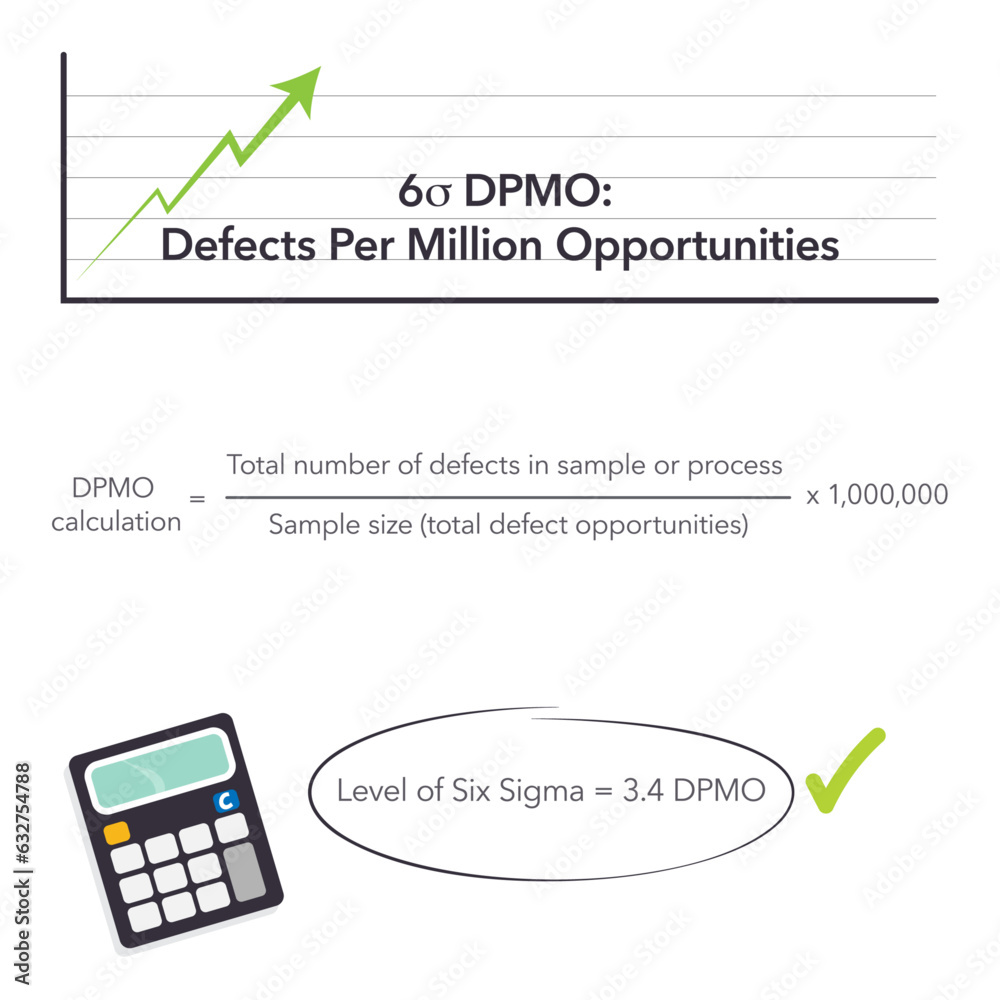 DPMO Defects Per Million Opportunities Lean Six Sigma vector ...
