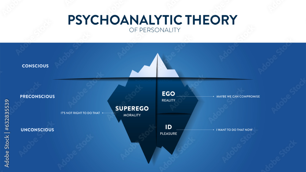 The model Theory of psychoanalytic theory of unconsciousness in people ...