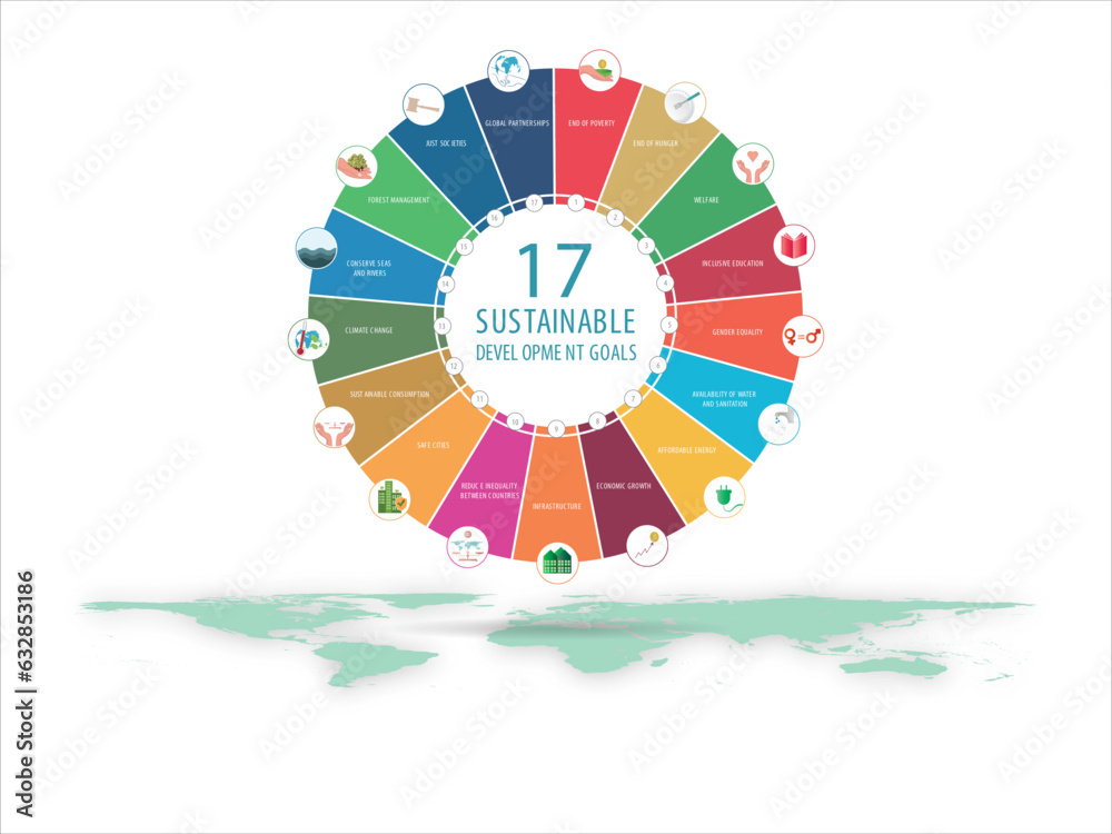 "Infographic Featuring 17 Vital Sustainable Development Goals ...