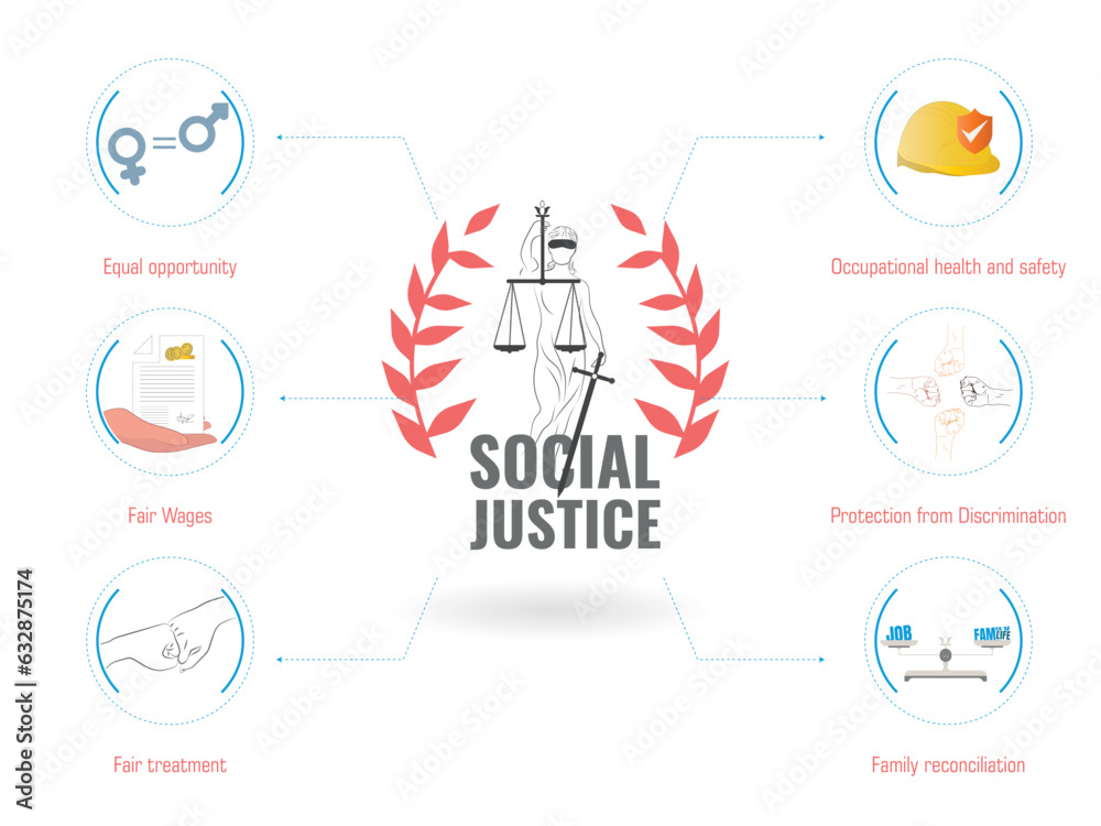 Infographic of Social Justice, goddess of justice surrounded by a ...