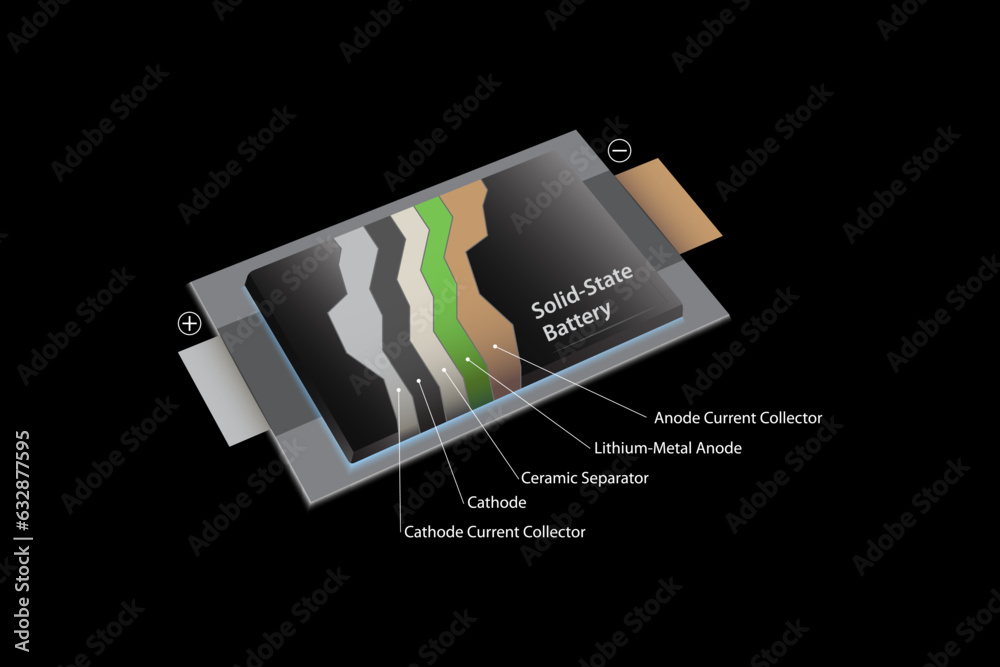 Solid-State Battery Cell. Solid State Battery that uses solid ...