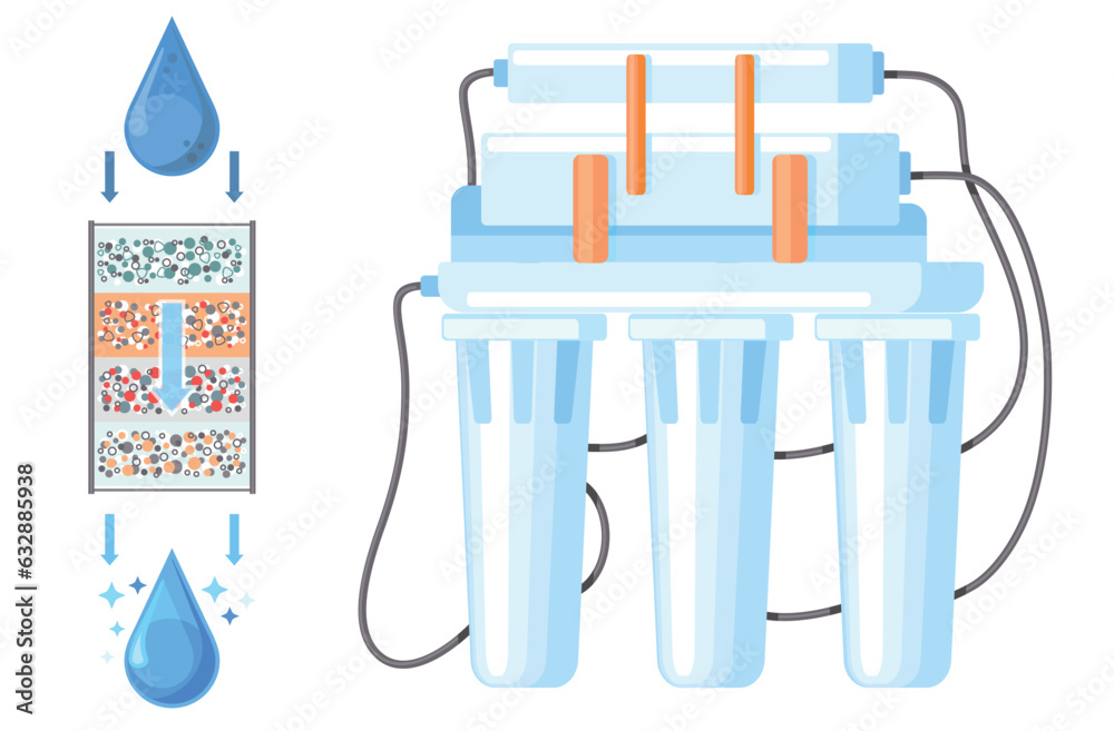 Water filter circuit and water movement. Cleansing liquid by lowering ...