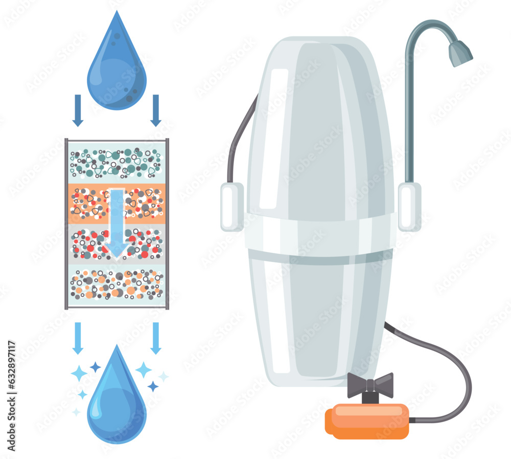 Filtration system from pollution concept with plastic jug with drinking ...