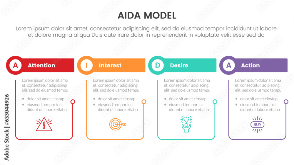Poster aida model for attention interest desire action infographic ...