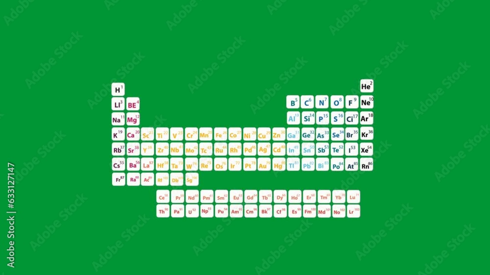 Periodic table animation on green screen Stock Video | Adobe Stock