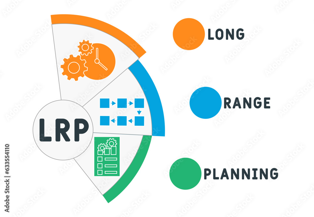 LRP - long rabge planning acronym. business concept background. vector ...