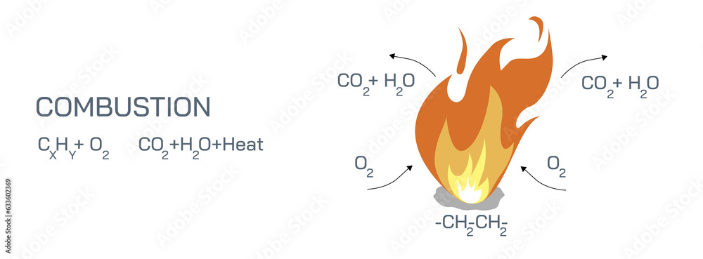 combustion reactions vector. Combustion is a chemical process in which ...