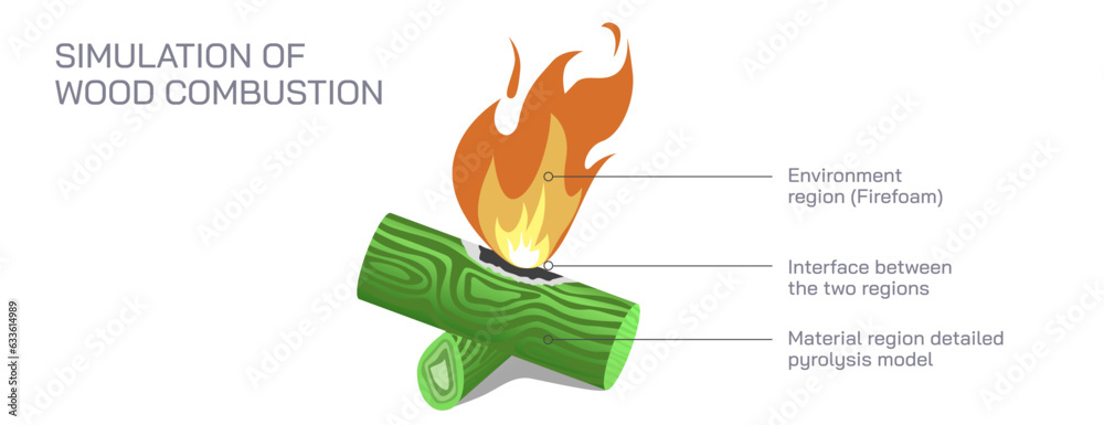 combustion reactions vector. Combustion is a chemical process in which ...