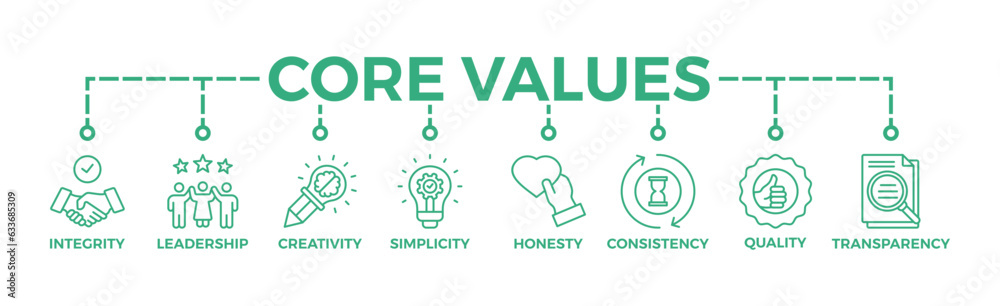Core values banner web icon vector illustration concept with icon of ...