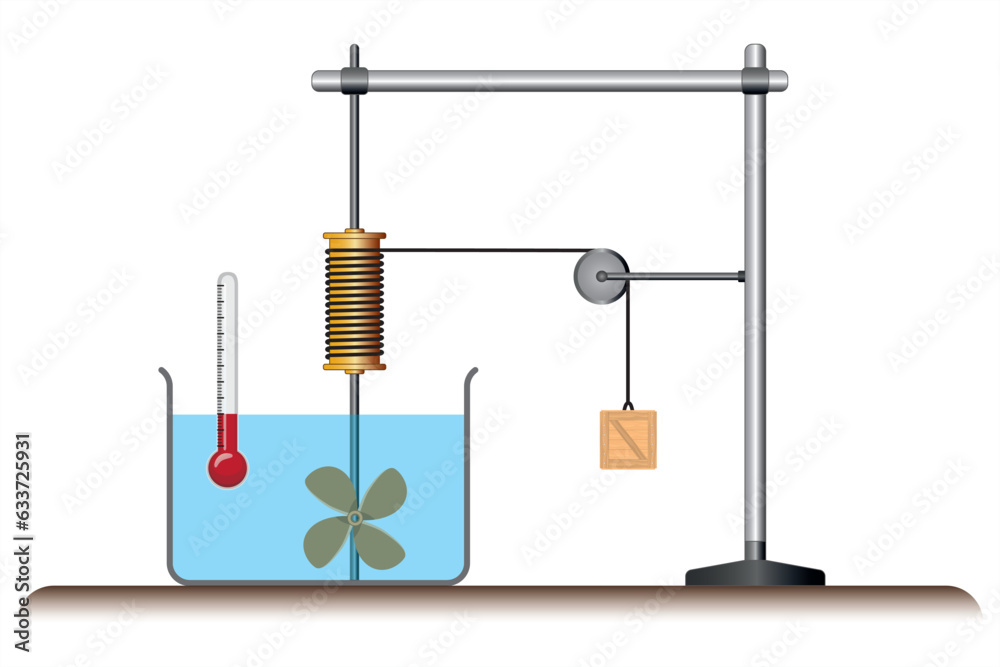 Physics experiment setup. Physics gravity. Physics potential energy. An ...