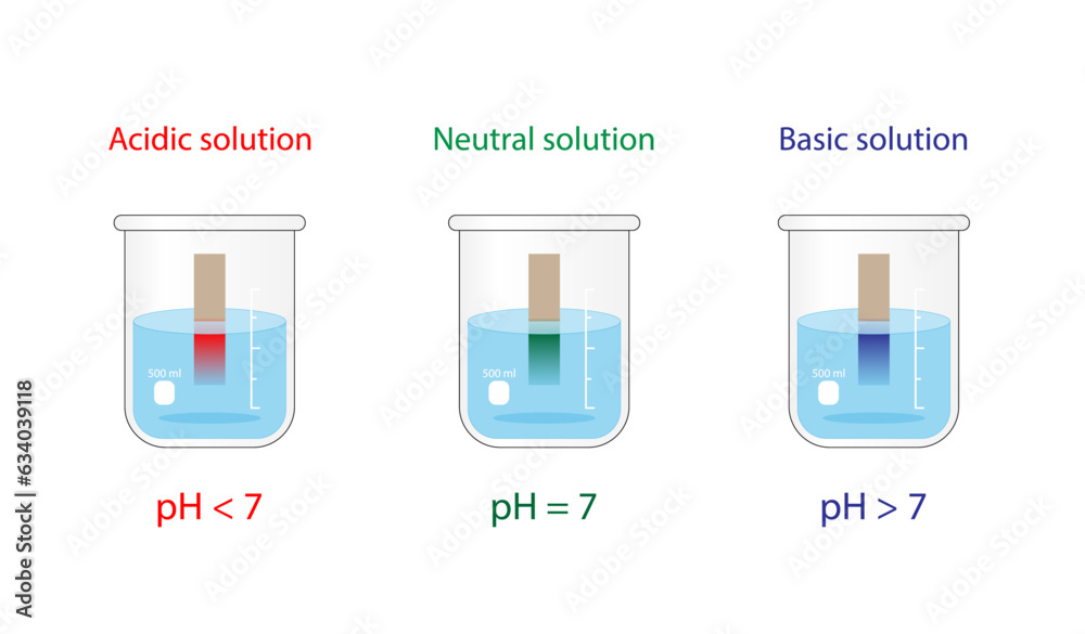 PH indicator. Acidic, neutral, basic solutions. Color change of ...