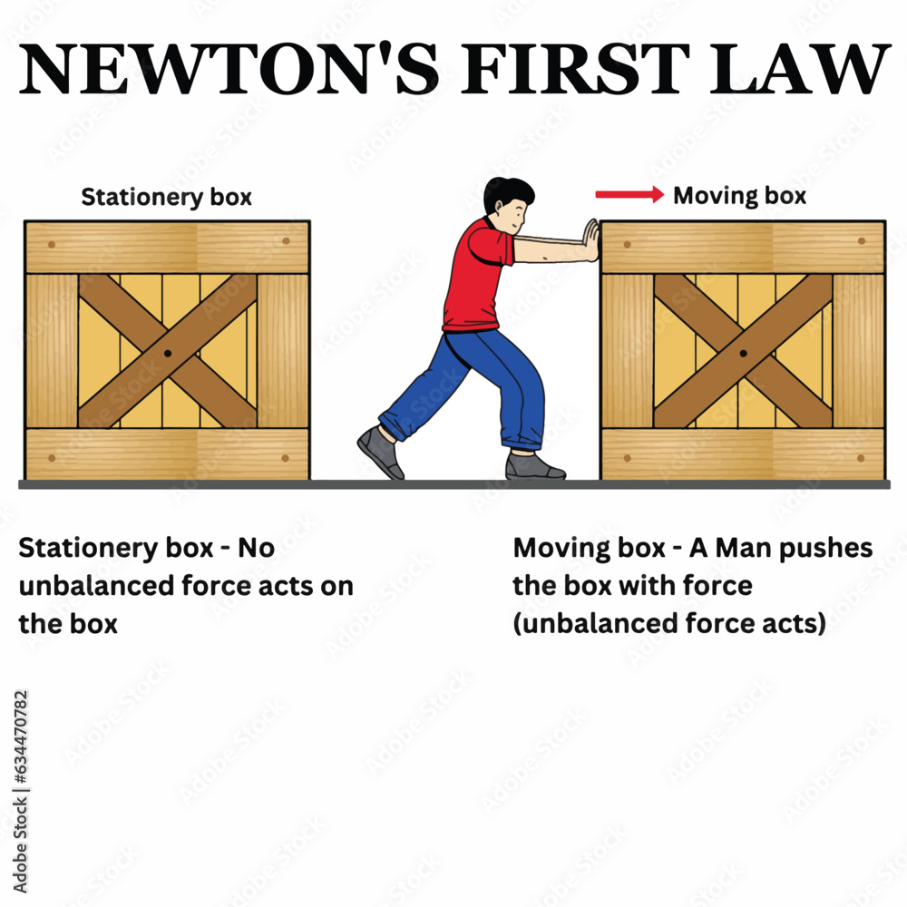 Newton's first Law of Motion Infographic Diagram Newton Law scientific ...